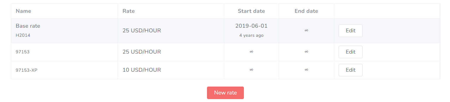Manage | Office Puzzle Academy