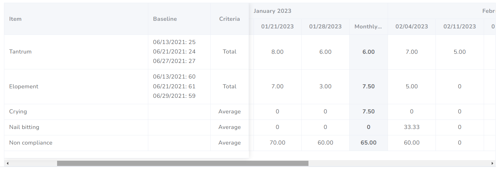 Data Analysis | Office Puzzle Academy
