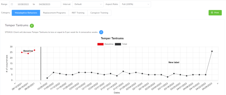 Chart’s View | Office Puzzle Academy